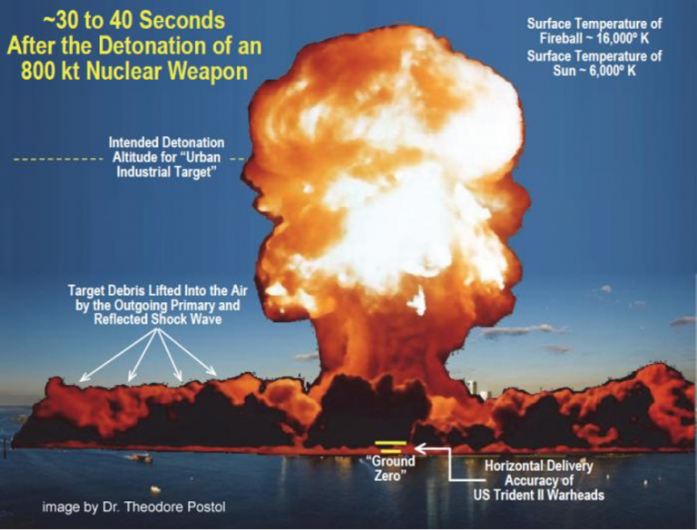 Effects of an 800-Kiloton Nuclear Warhead Detonated above Midtown ...